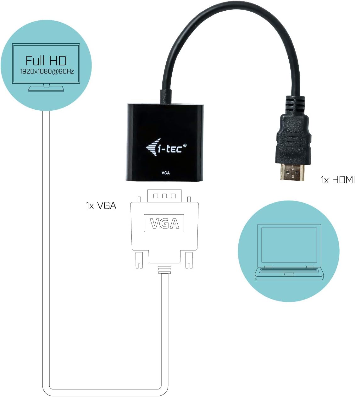 VGA to HDMI Computer Monitor Adapter – Specola